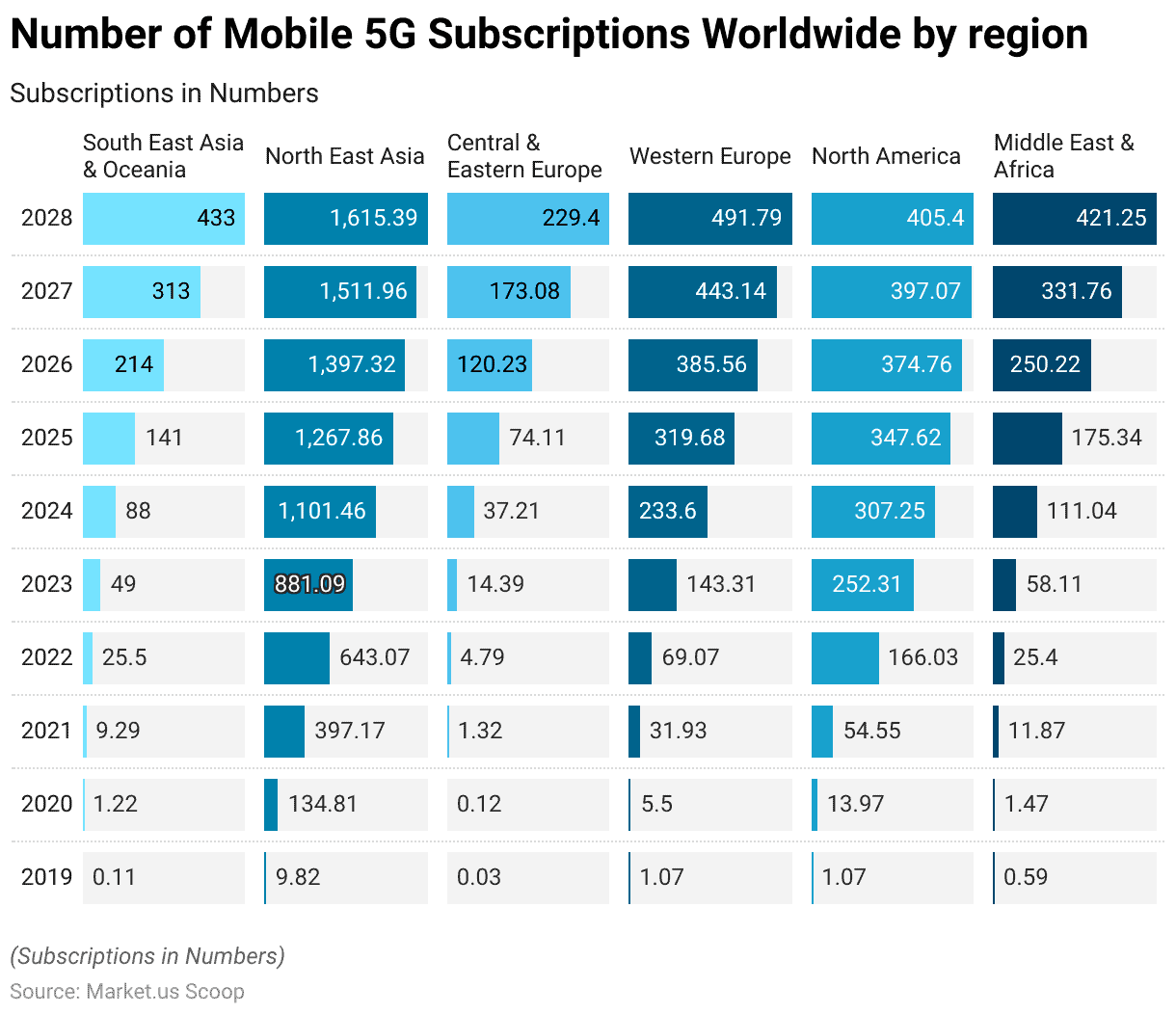 5G Fixed Wireless Access Statistics and Facts (2025)