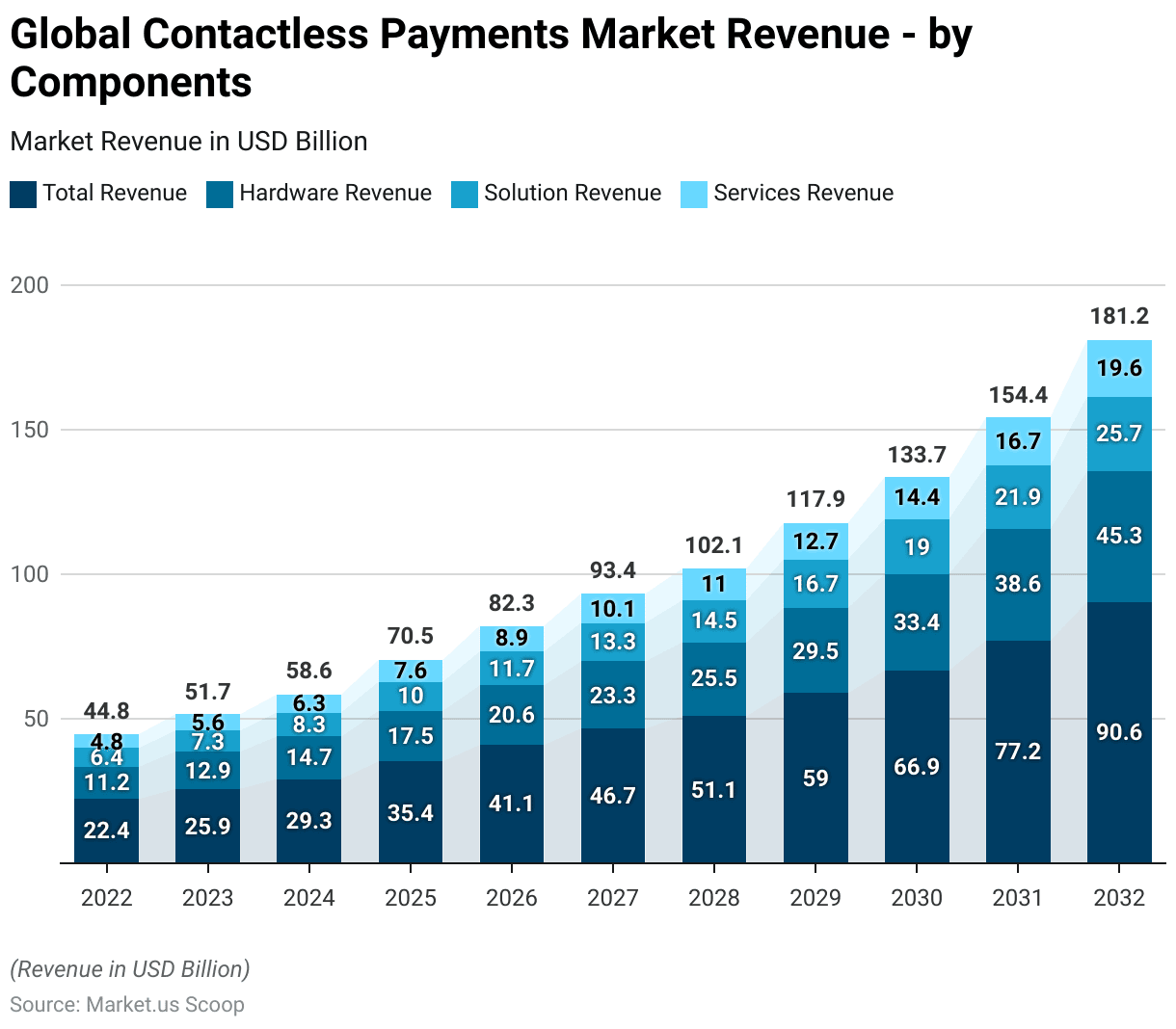 Contactless Payments Statistics By and Facts (2025)