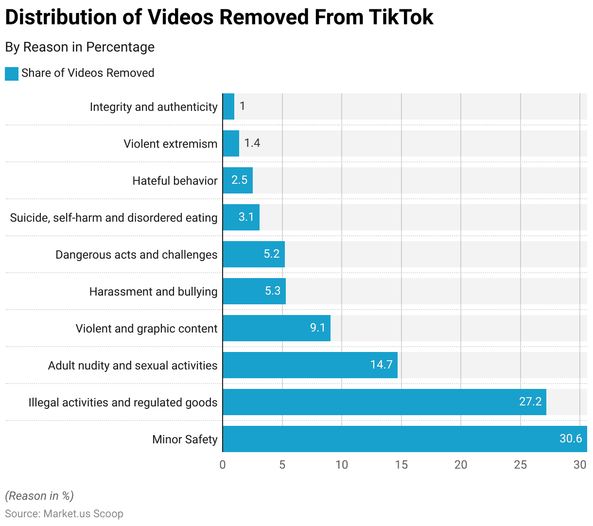 TikTok Statistics 2024 By Short Innovative Videos