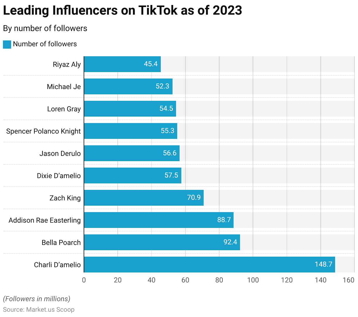 TikTok Statistics 2024 By Short Innovative Videos