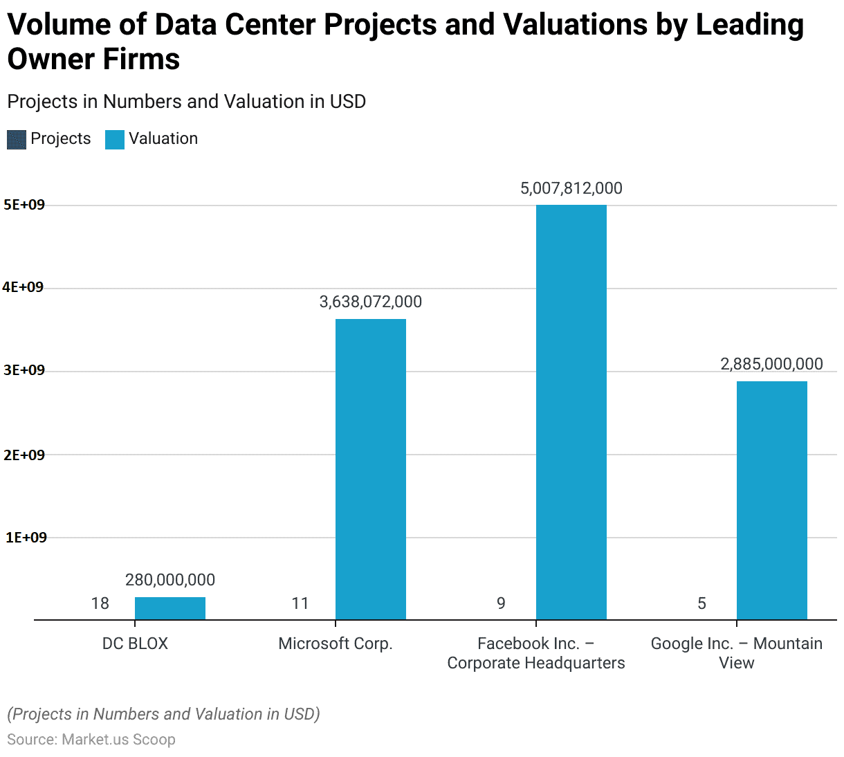 Data Center Construction Statistics and Facts (2025)