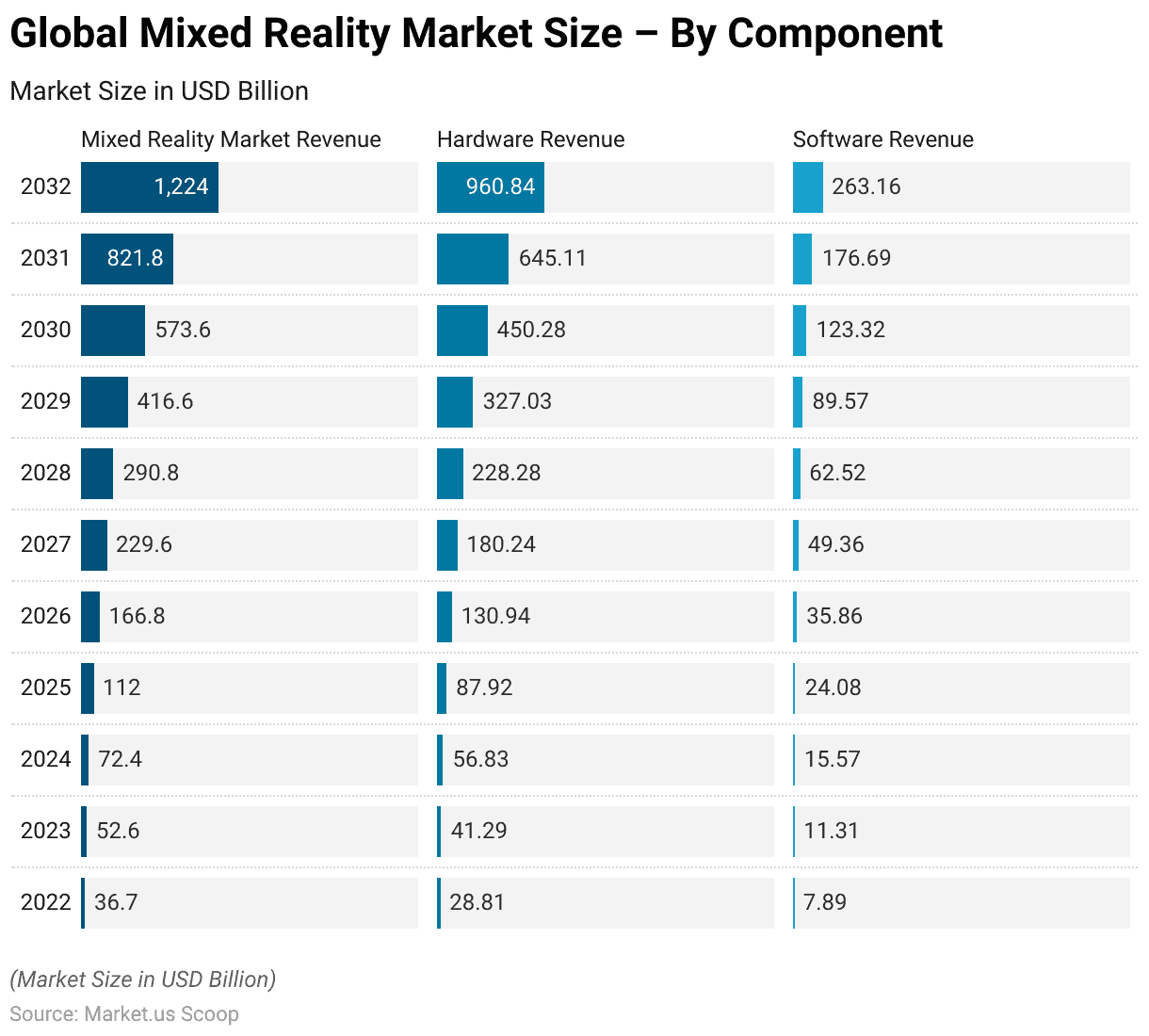 Mixed Reality Statistics 2024 By Users, Technology, Products