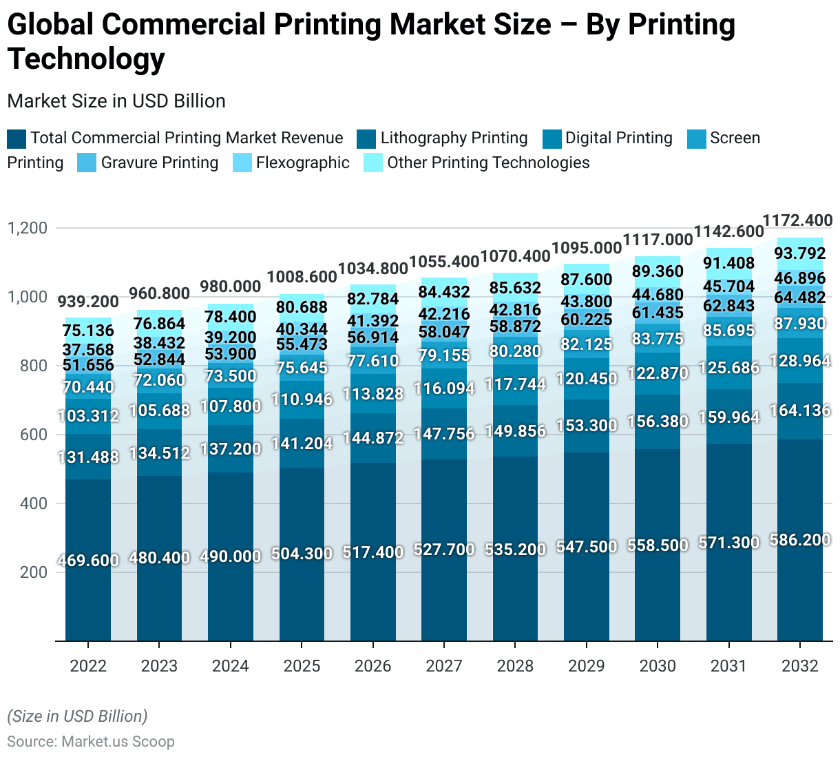 Commercial Printing Statistics and Facts (2025)