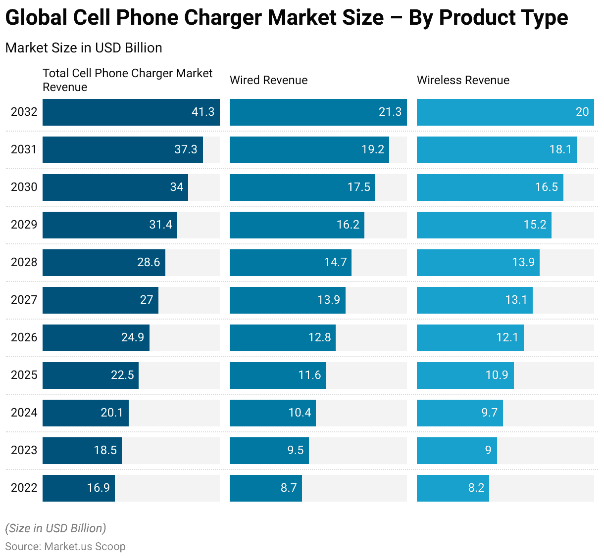 Cell Phone Charger Statistics and Facts (2025)