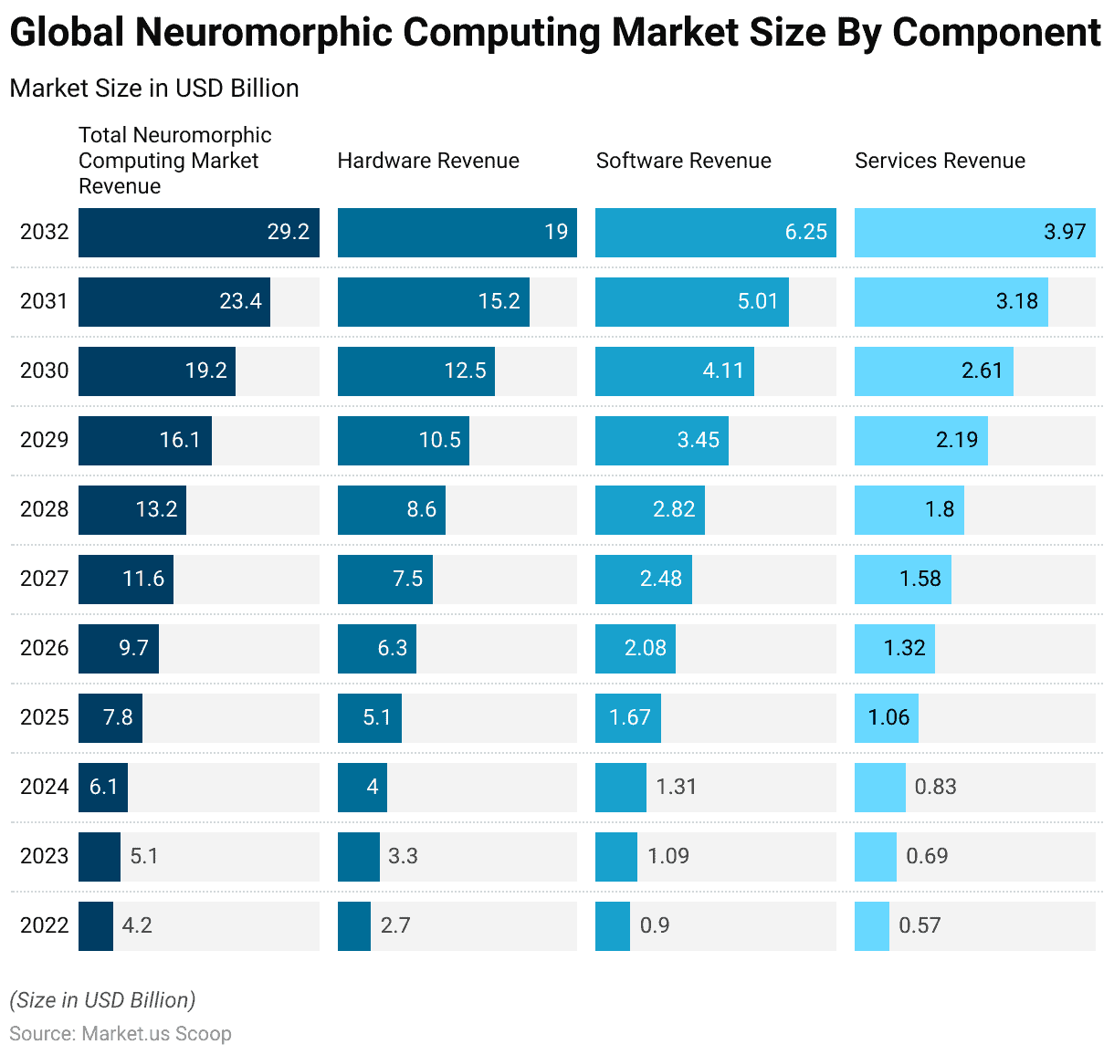 Neuromorphic Computing Statistics: High Output Technology Neuromorphic Computing Statistics: High Output Technology