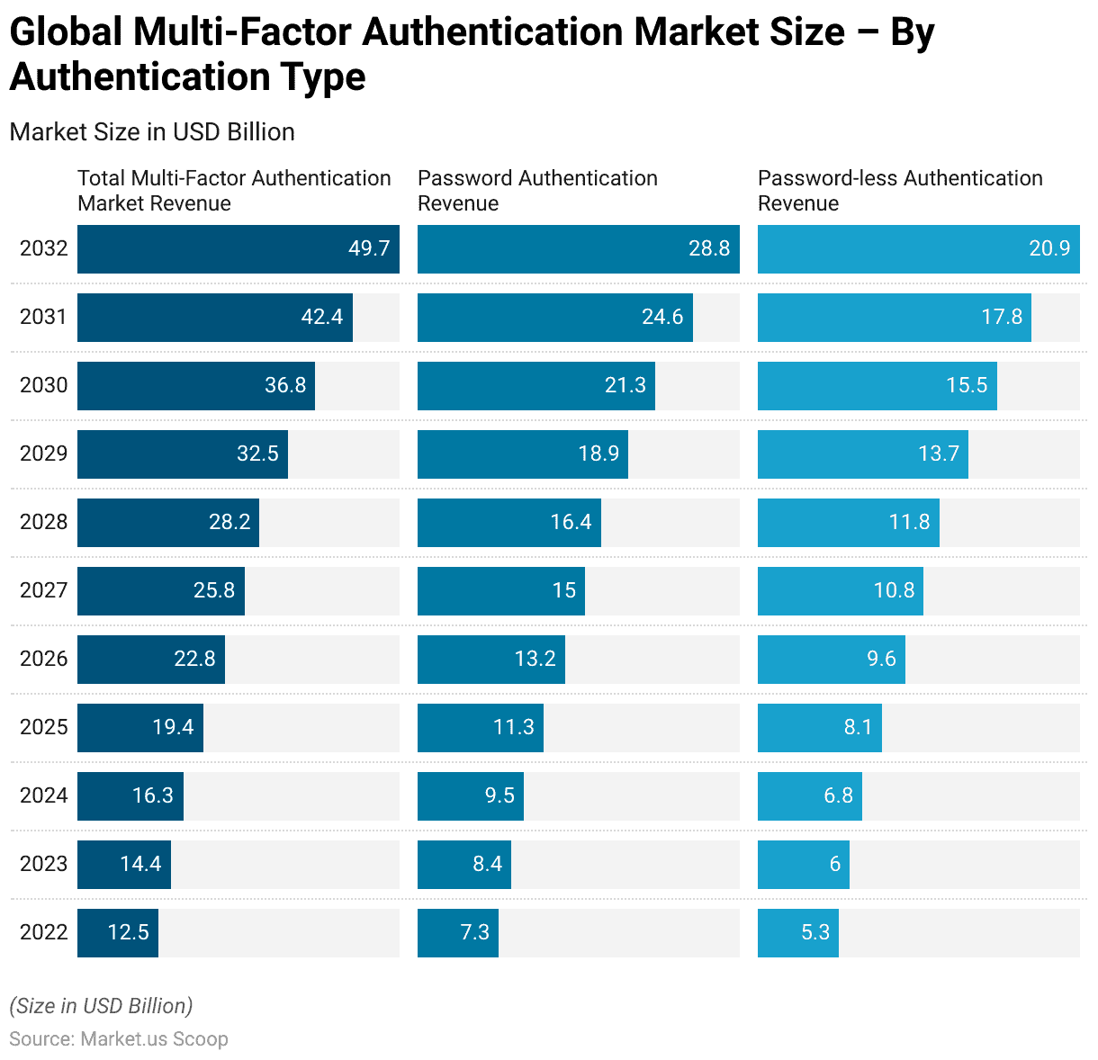 Multi Factor Authentication Statistics And Facts 2025