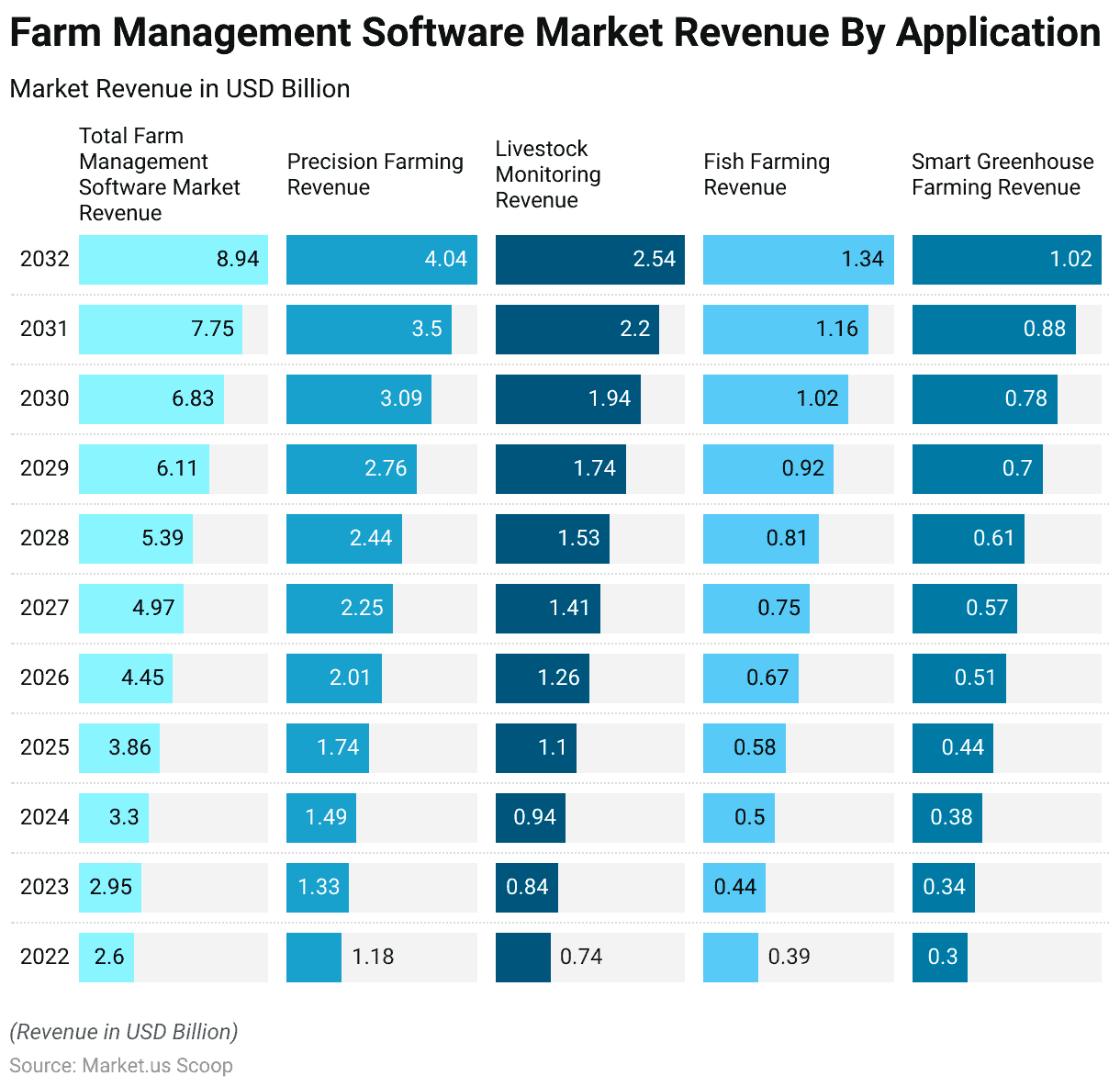 Farm Management Software Statistics and Facts (2025)