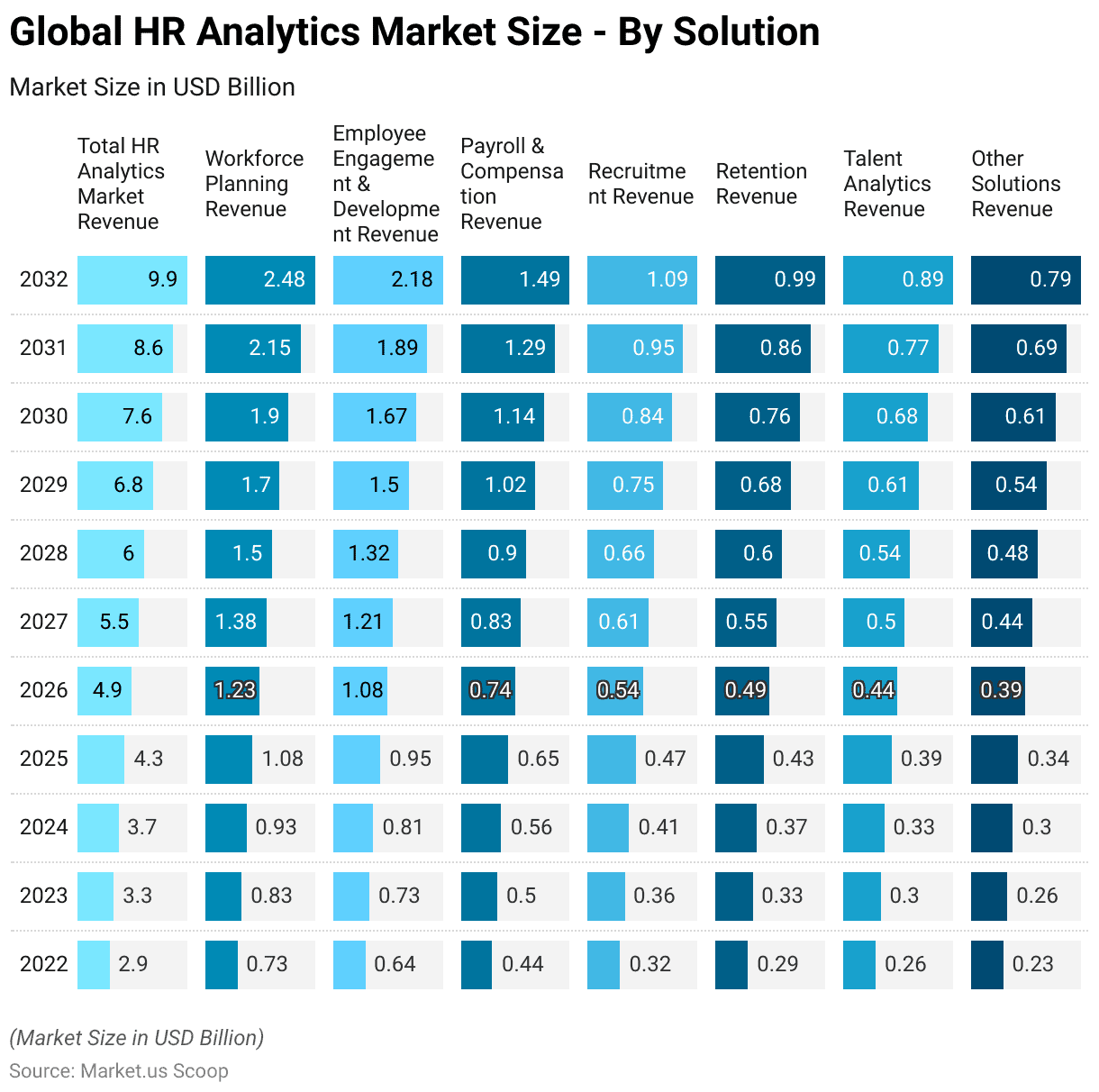 HR Analytics Statistics 2024 By Employee, Workforce, Growth