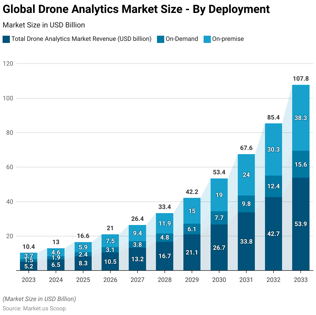 Drone Analytics Statistics and Facts (2025)