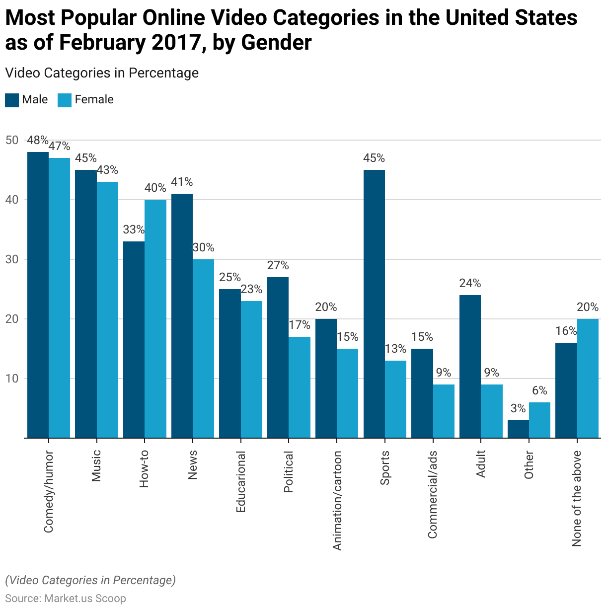 Online Video Platform Statistics 2024 By Content, Devices, Quality