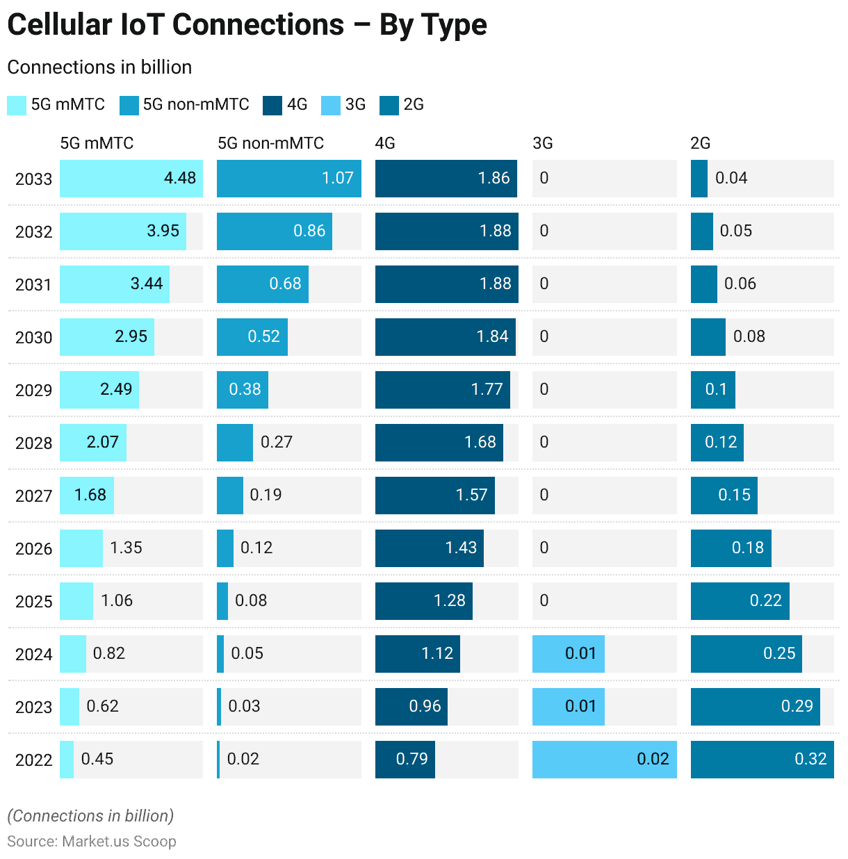 Cellular IoT Statistics and Facts (2025)