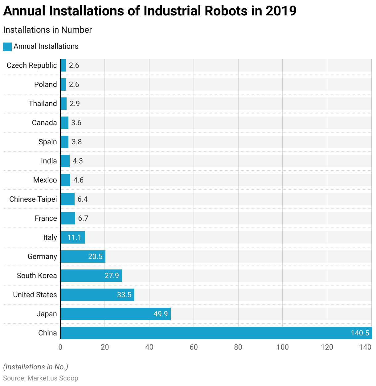 Collaborative Robots Statistics 2024 By New Automation Tech Collaborative Robots Statistics 2024 By New Automation Tech