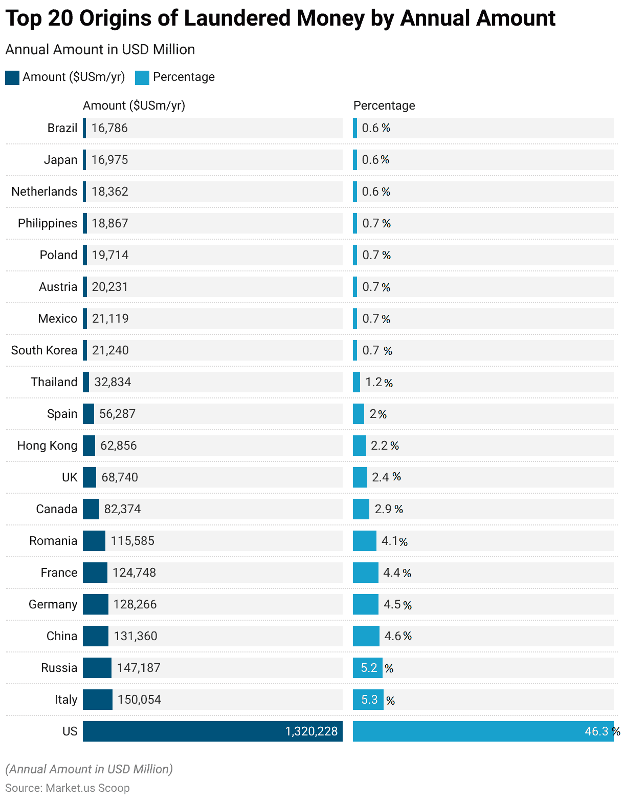 Anti-money Laundering Software Statistics 2024 By Technology...