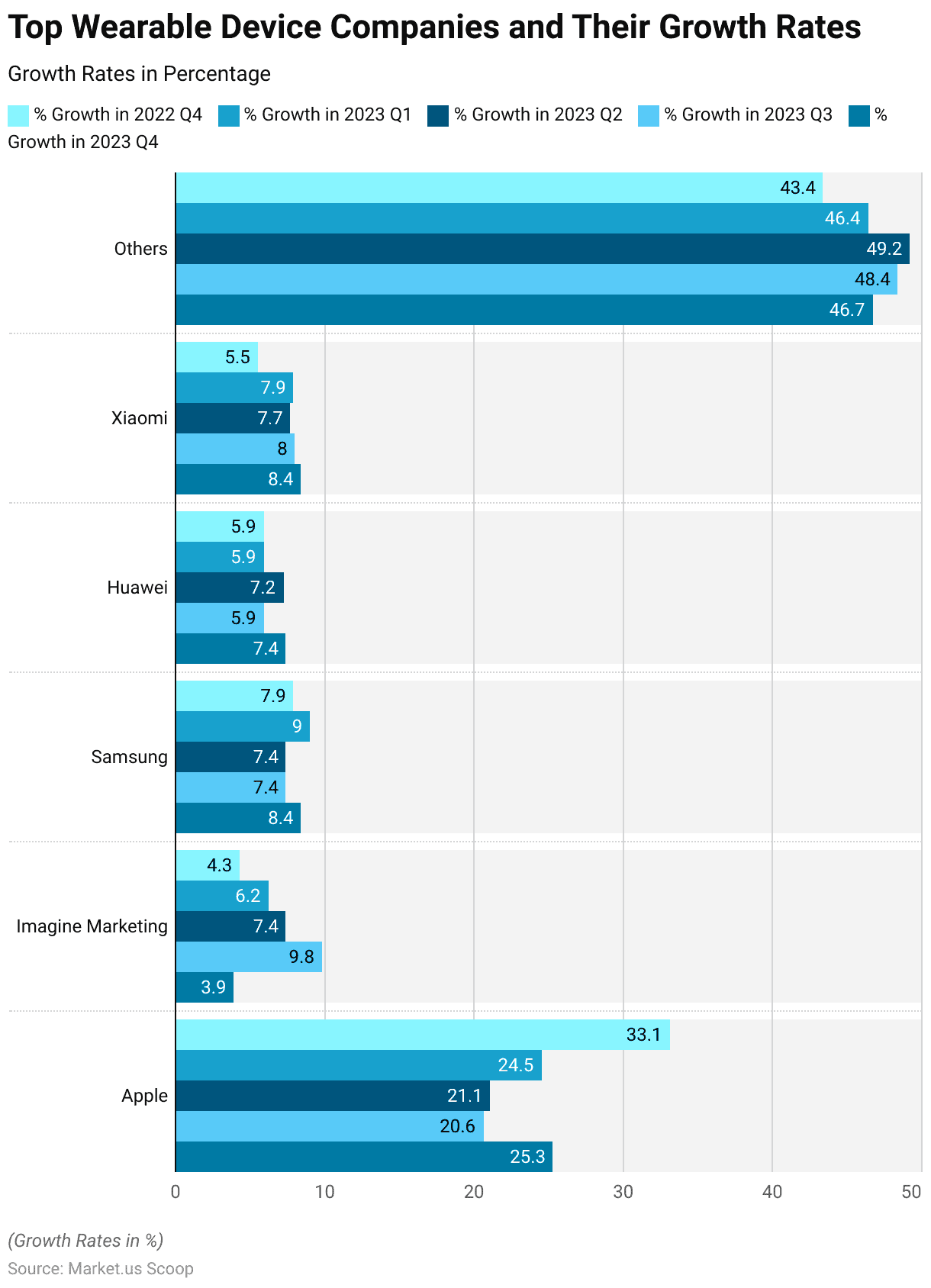Wearable Sensors Statistics 2024 By Technology, Devices...