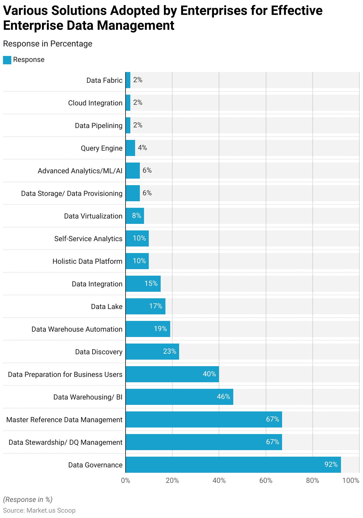 Enterprise Data Management Statistics and Facts (2025)