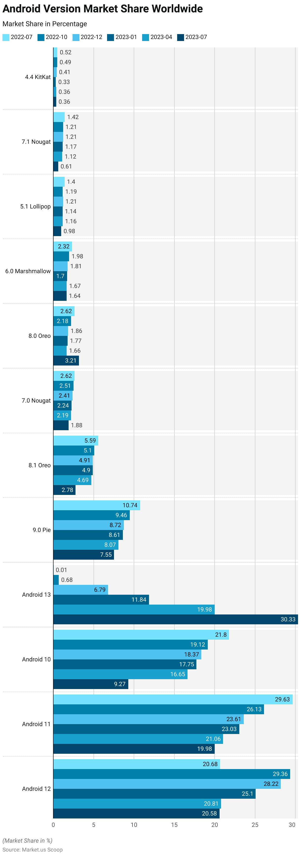 Android Phone Statistics 2024 By Best Technology