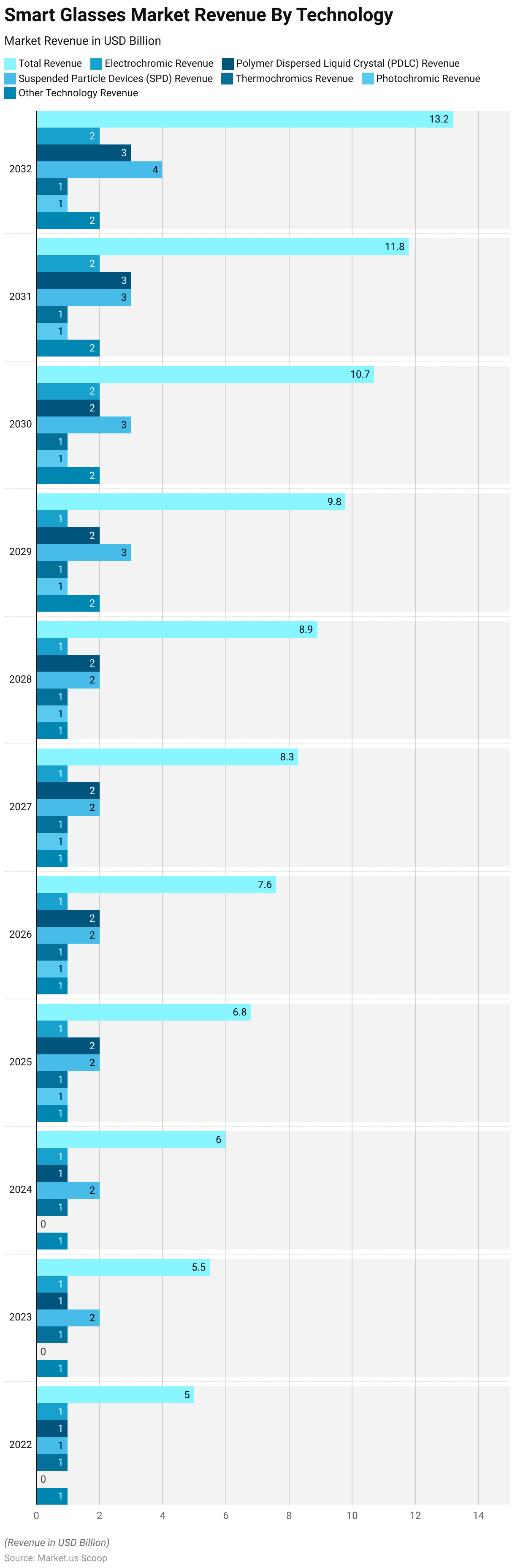Smart Glasses Statistics and Facts (2025)