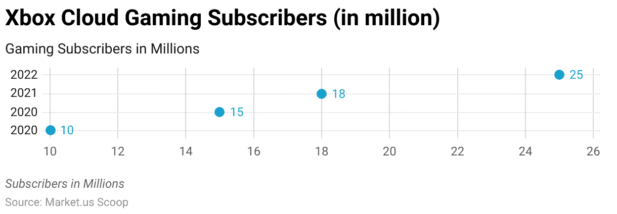 Cloud Gaming Statistics and Facts (2025)