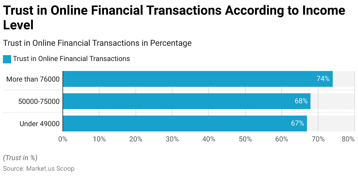 Digital Trust Statistics and Facts (2025)