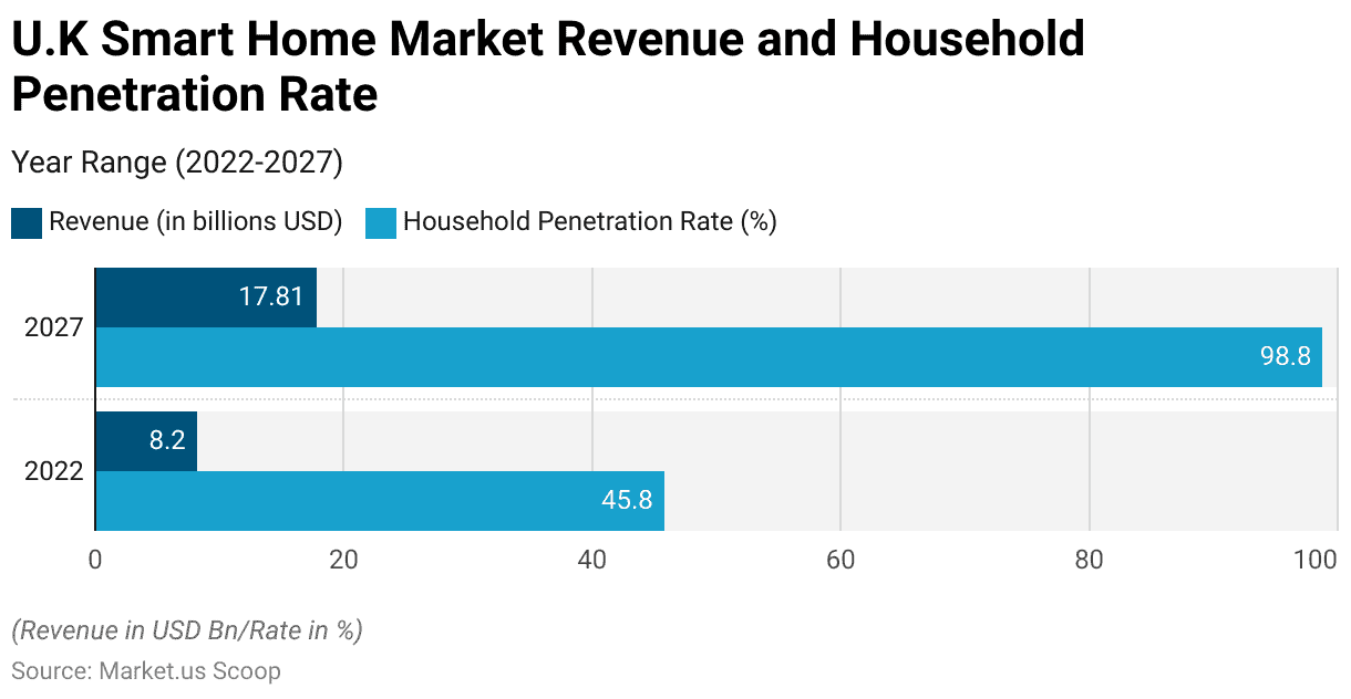 Smart Home Statistics and Facts (2025)