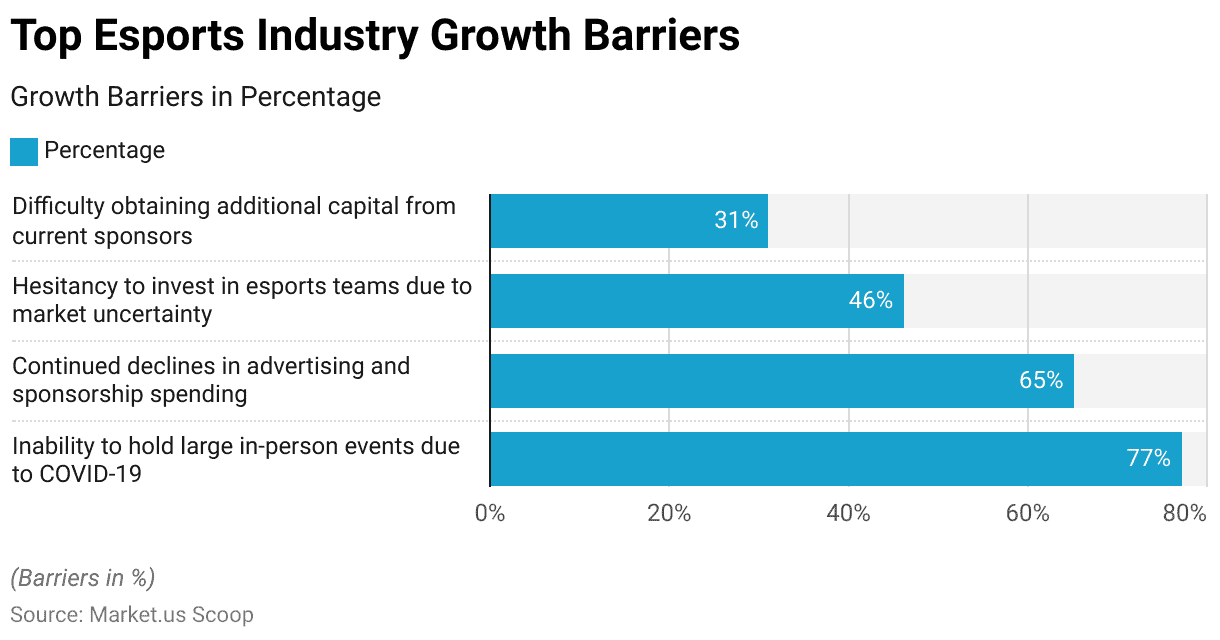 Esports Statistics 2024 By a Competitive Challenge