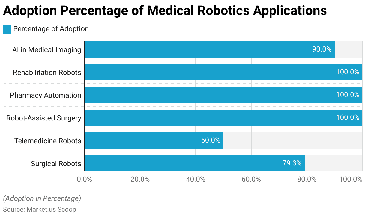 Robot Statistics and Facts (2025)