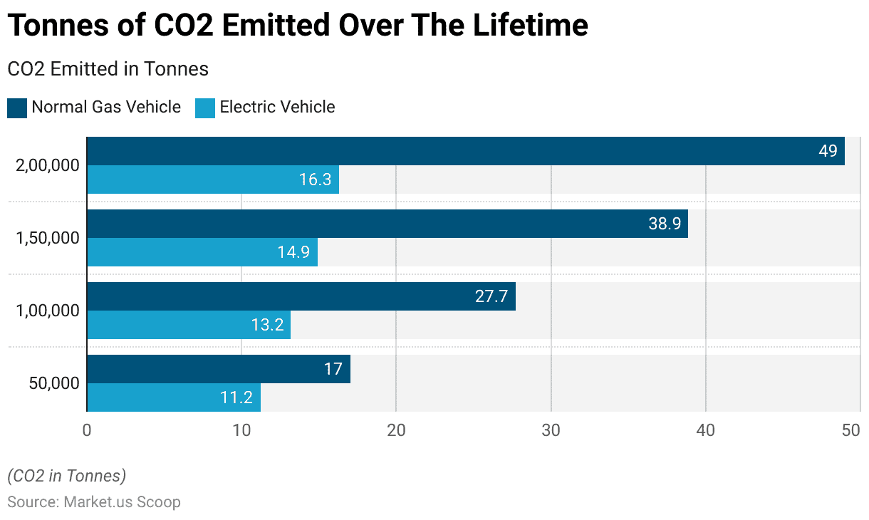 Electric Vehicle Statistics and Facts (2025)