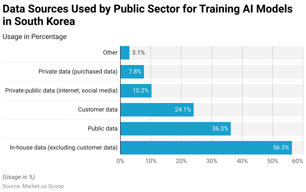 AI Training Datasets Starts Developing New Technology Models