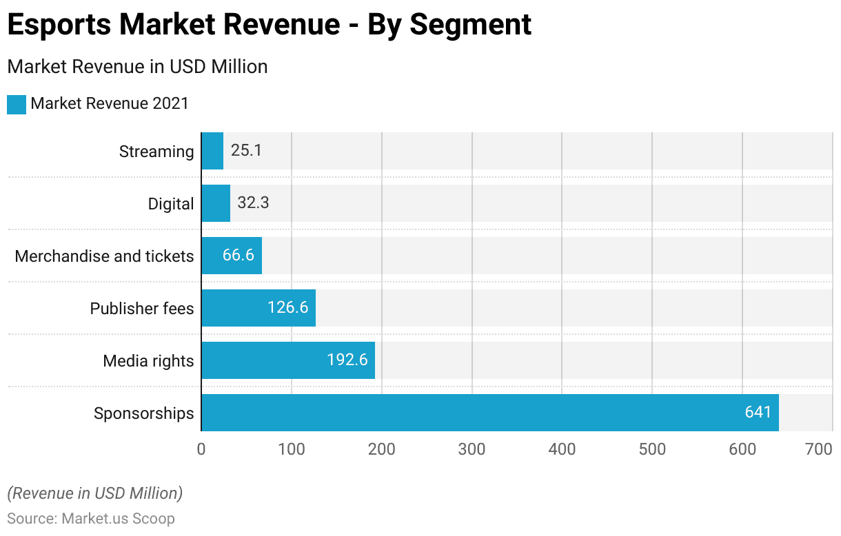Esports Statistics 2024 By a Competitive Challenge