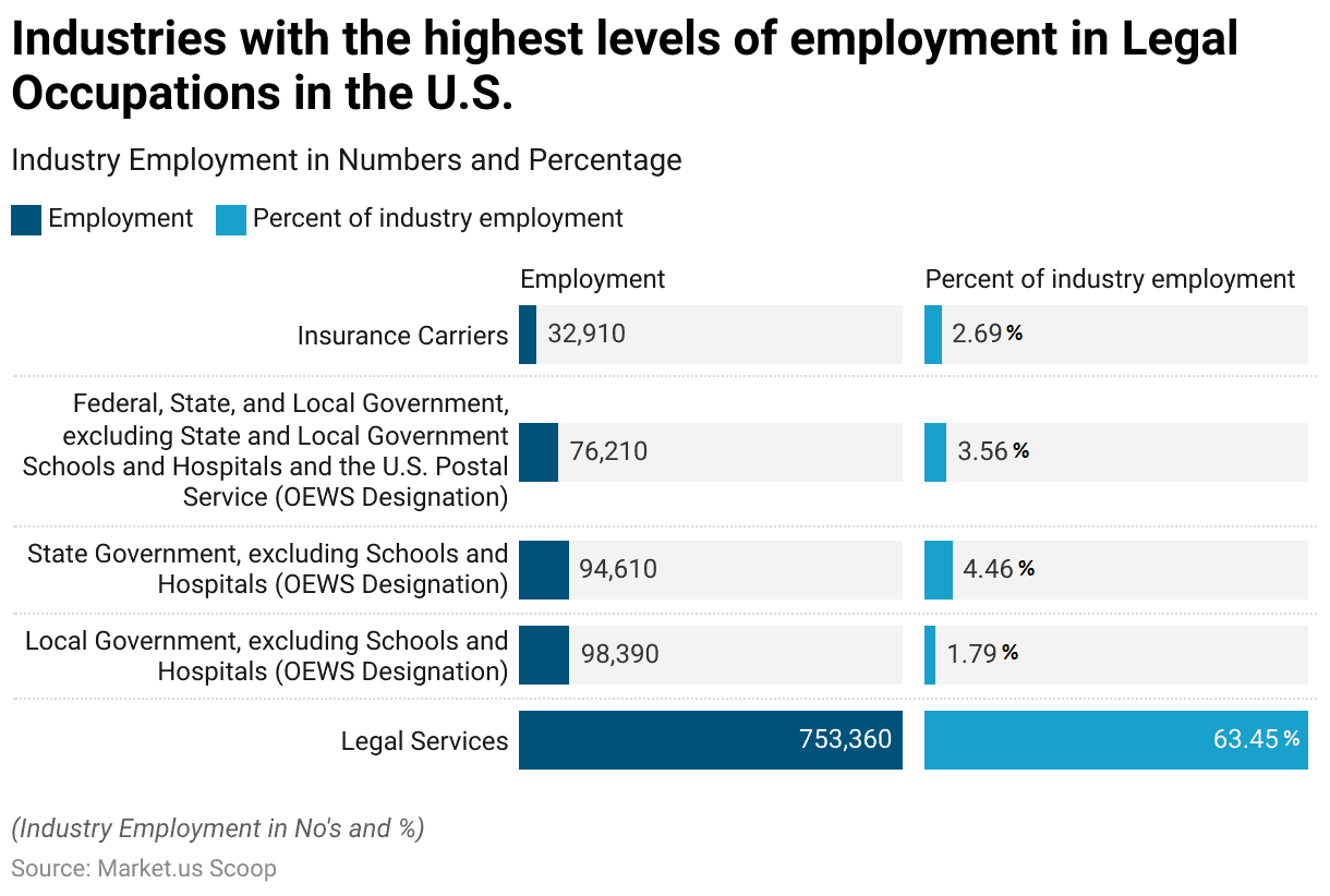 Legal Process Outsourcing Statistics and Facts (2025)