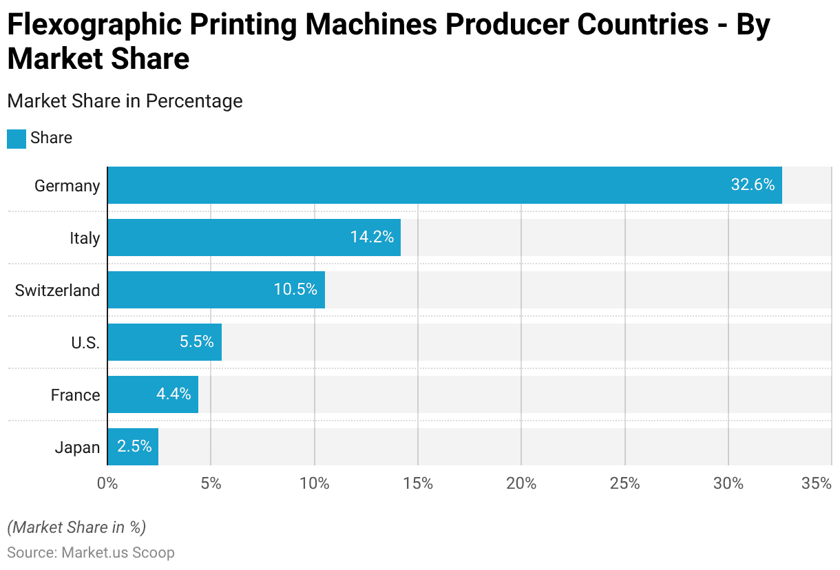 Commercial Printing Statistics and Facts (2025)
