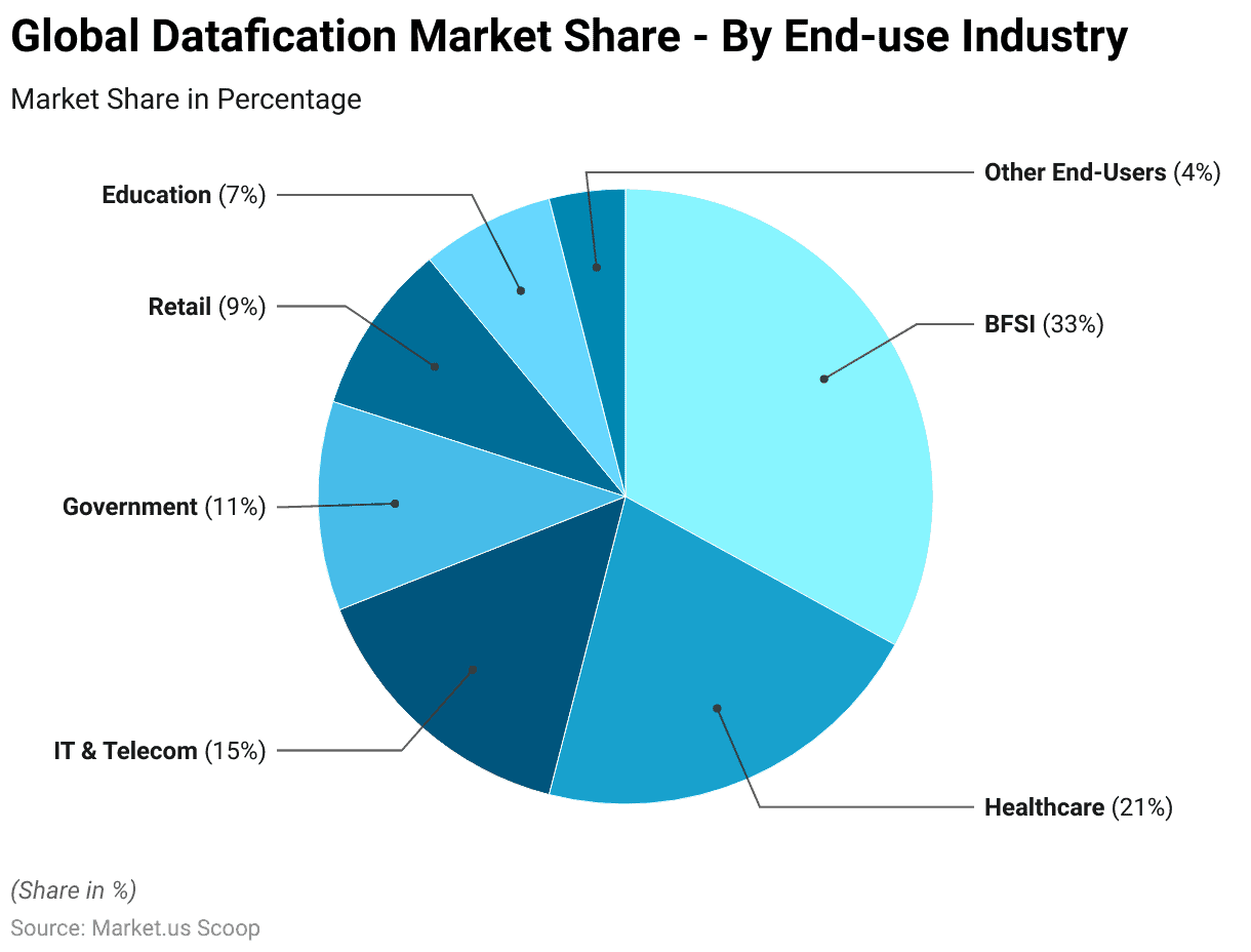 Datafication Statistics 2024 By New Data Technology
