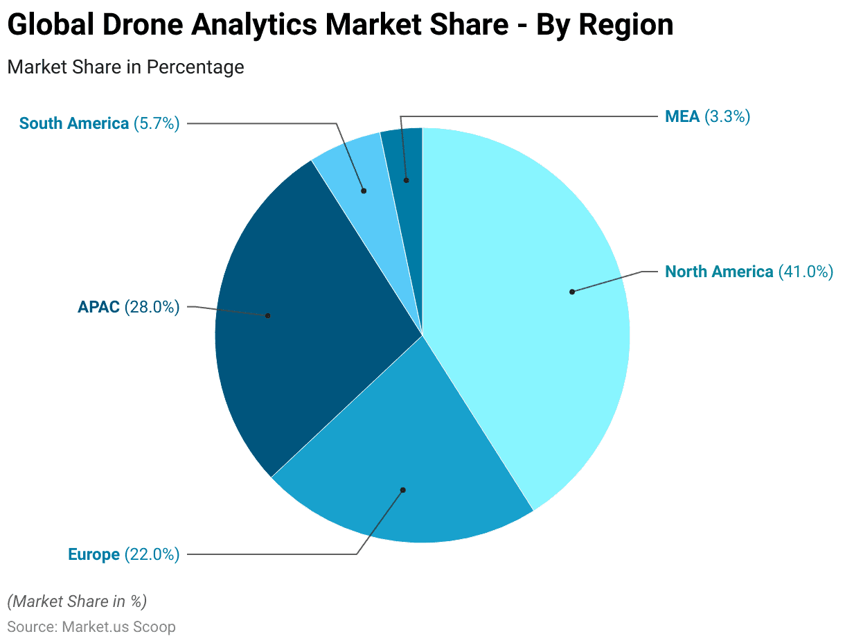 Drone Analytics Statistics and Facts (2025)