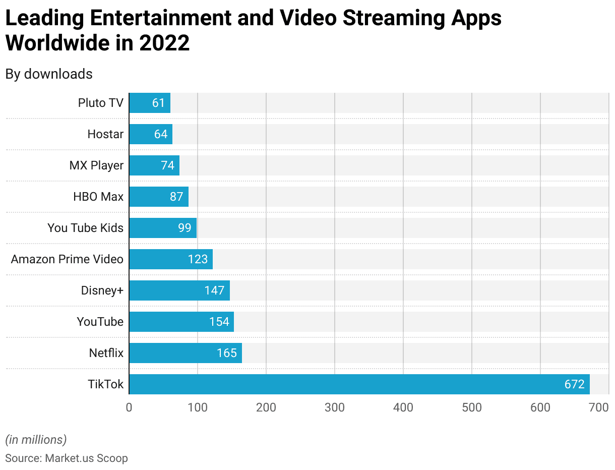 App Revenue Statistics 2024 By Growth, Applications, Technology