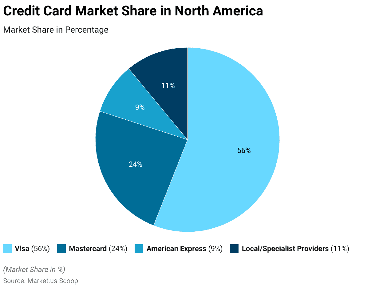 Payment Processing Solutions Statistics and Facts (2025)