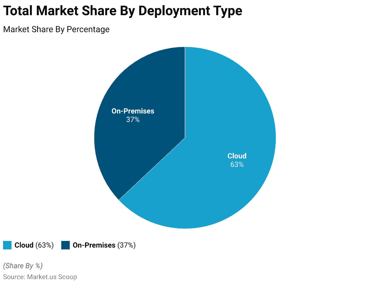 Retail Analytics Statistics and Facts (2025)