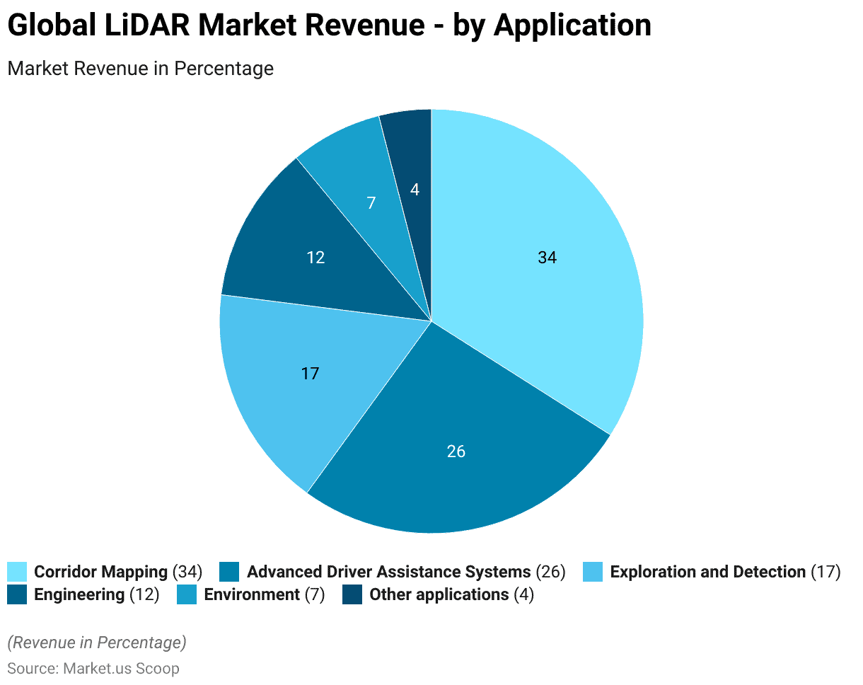 LiDAR Statistics and Facts (2025)