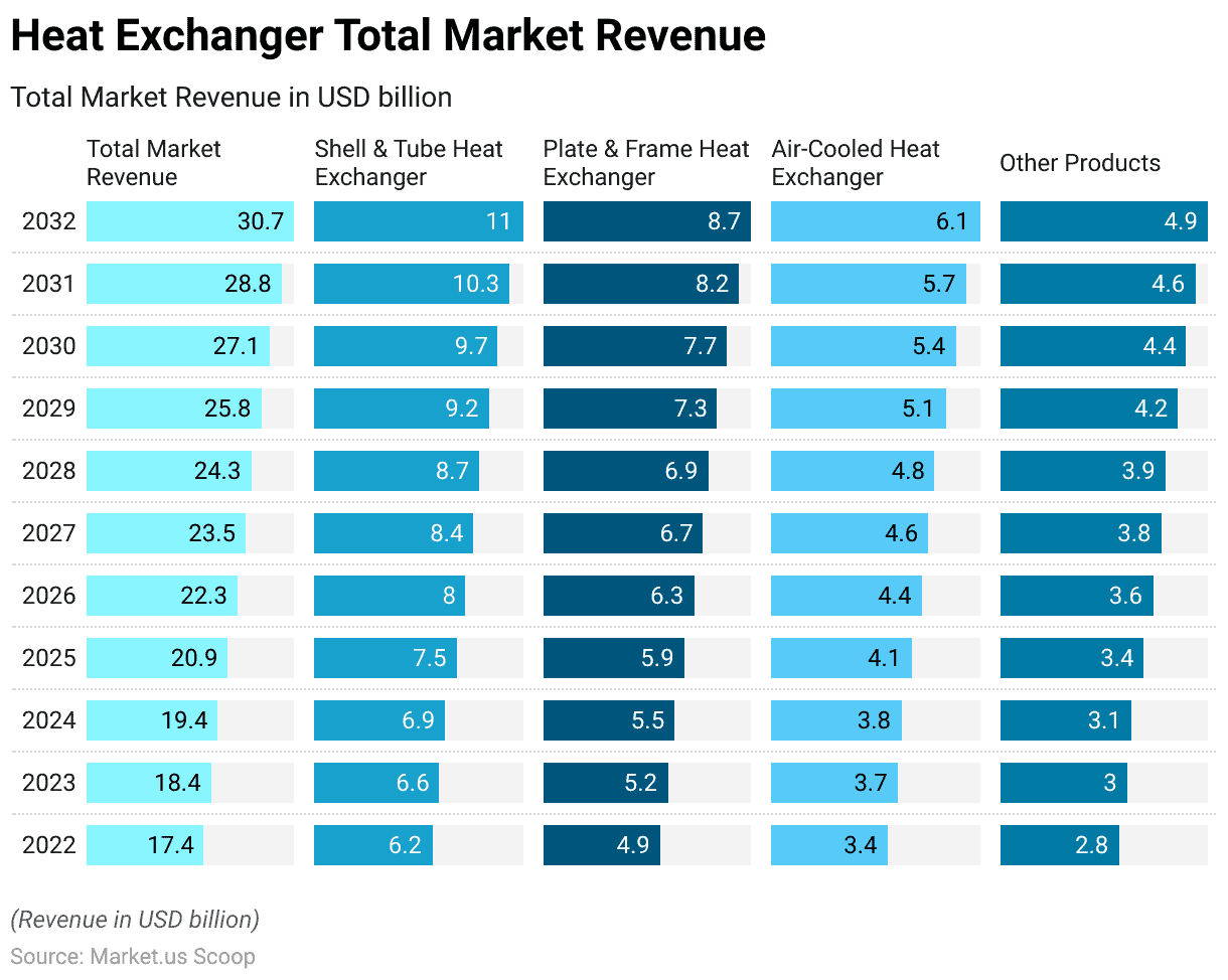 Heat Exchanger Statistics and Facts (2025)