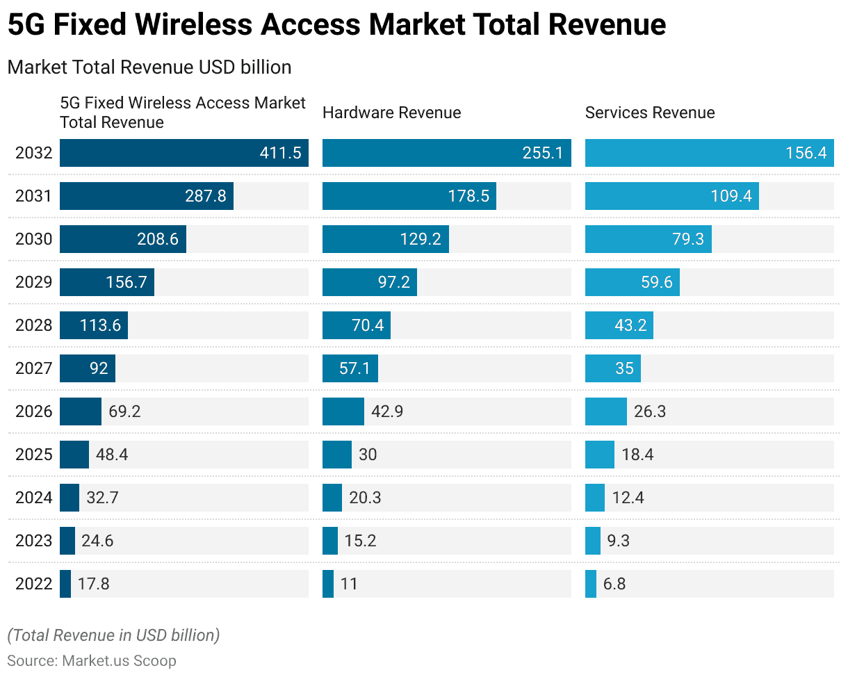 5G Fixed Wireless Access Statistics and Facts (2025)
