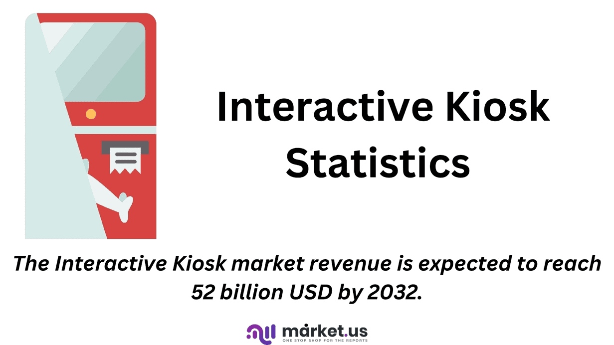 Interactive Kiosk Statistics 2024 By Input Technology