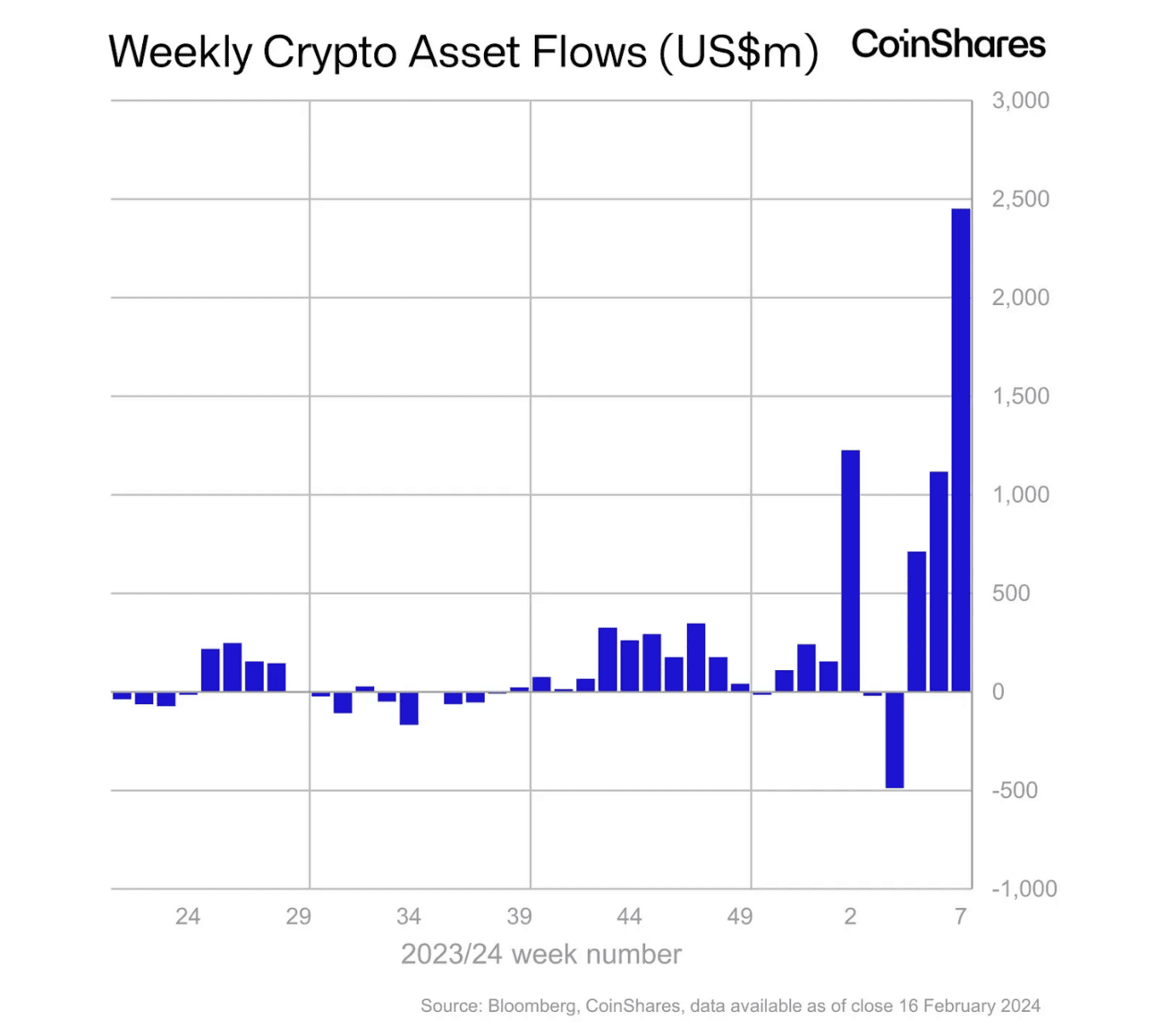Milk Road Newsletter: Past Editions of the #1 Crypto Newsletter
