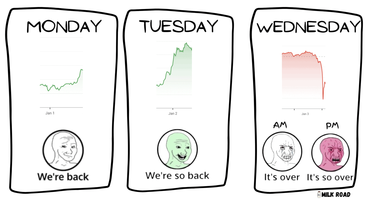 Milk Road Newsletter: Past Editions of the #1 Crypto Newsletter