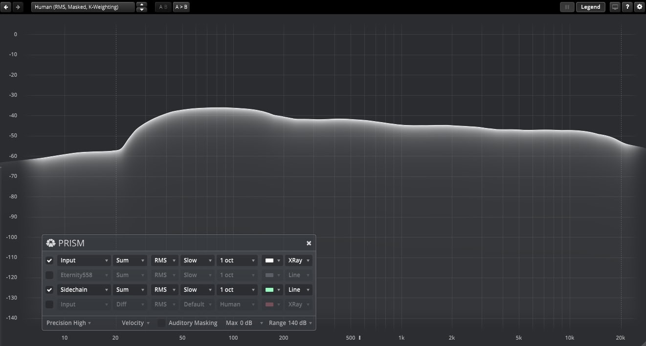 Top Audio Spectrum Analyzer & LUFS Loudness Meter Plugins