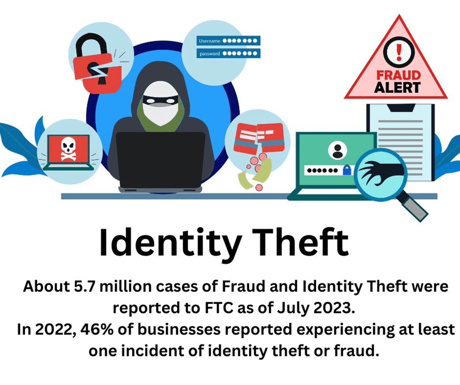 Identity Theft Statistics 2024 By Reveal, Risks, Technology