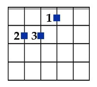 purple haze strumming pattern