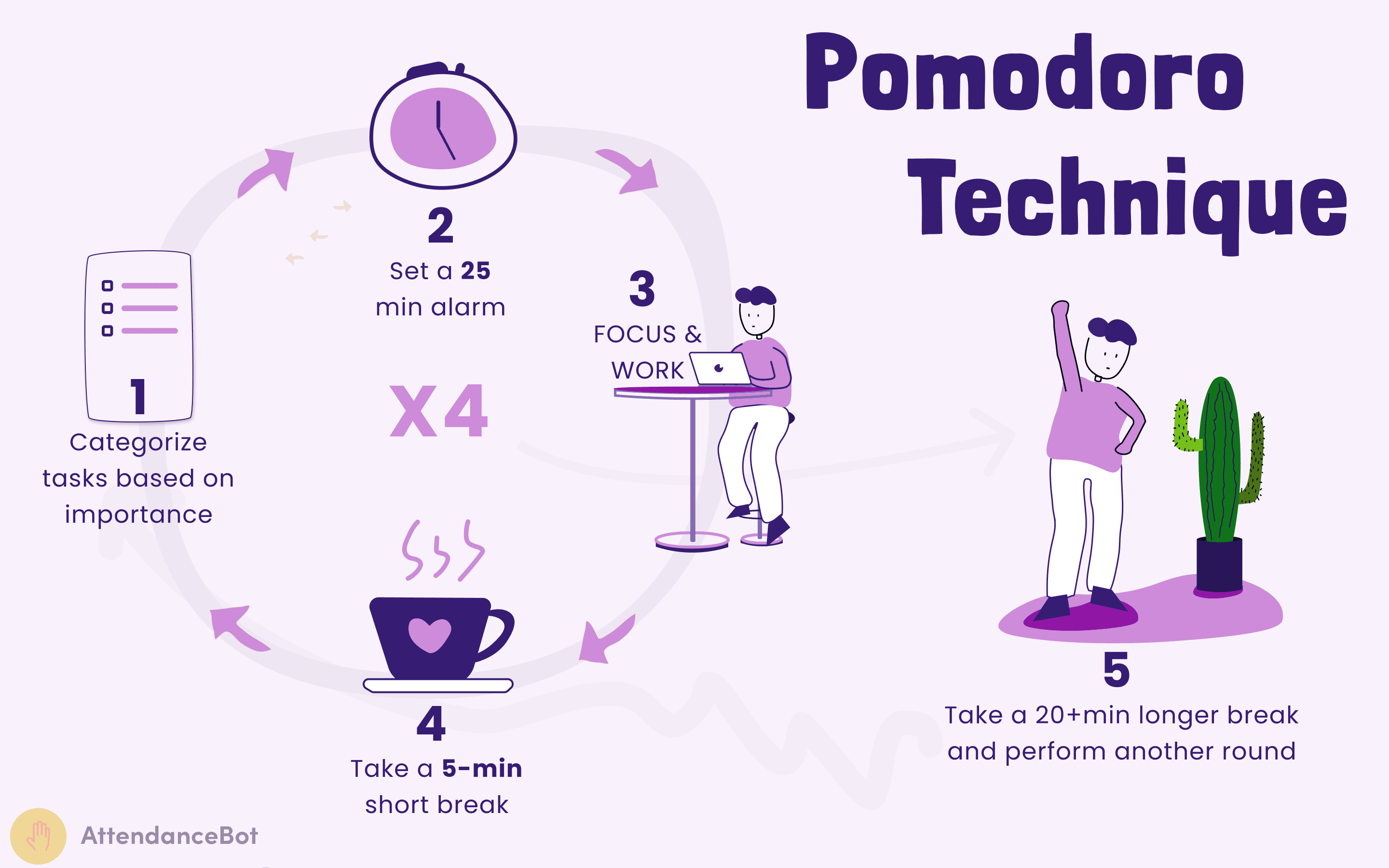 Guide to Understanding the Pomodoro Technique of Time Management