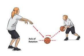 Basketball Mechanics of Passing and Catching