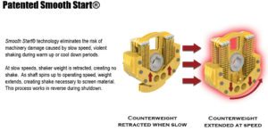 Scalper 77C - A Portable Topsoil and Rock Screen - Screen Machine ...