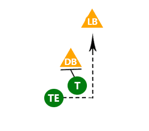 Fold Block (Tight End & Tackle) - Football Tutorials