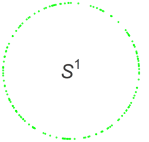 How to generate uniformly random points on n-spheres and in n-balls ...